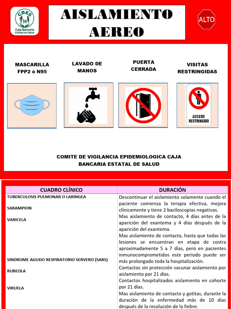 Protocolo de Aislamiento en Salud Pública | PDF