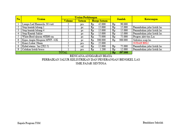 Rab Renov Bengkel Las | PDF