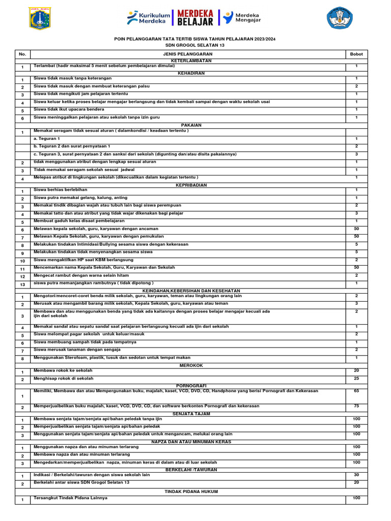 Tata Tertib Siswa Tahun Pelajaran 2023.2024 | PDF