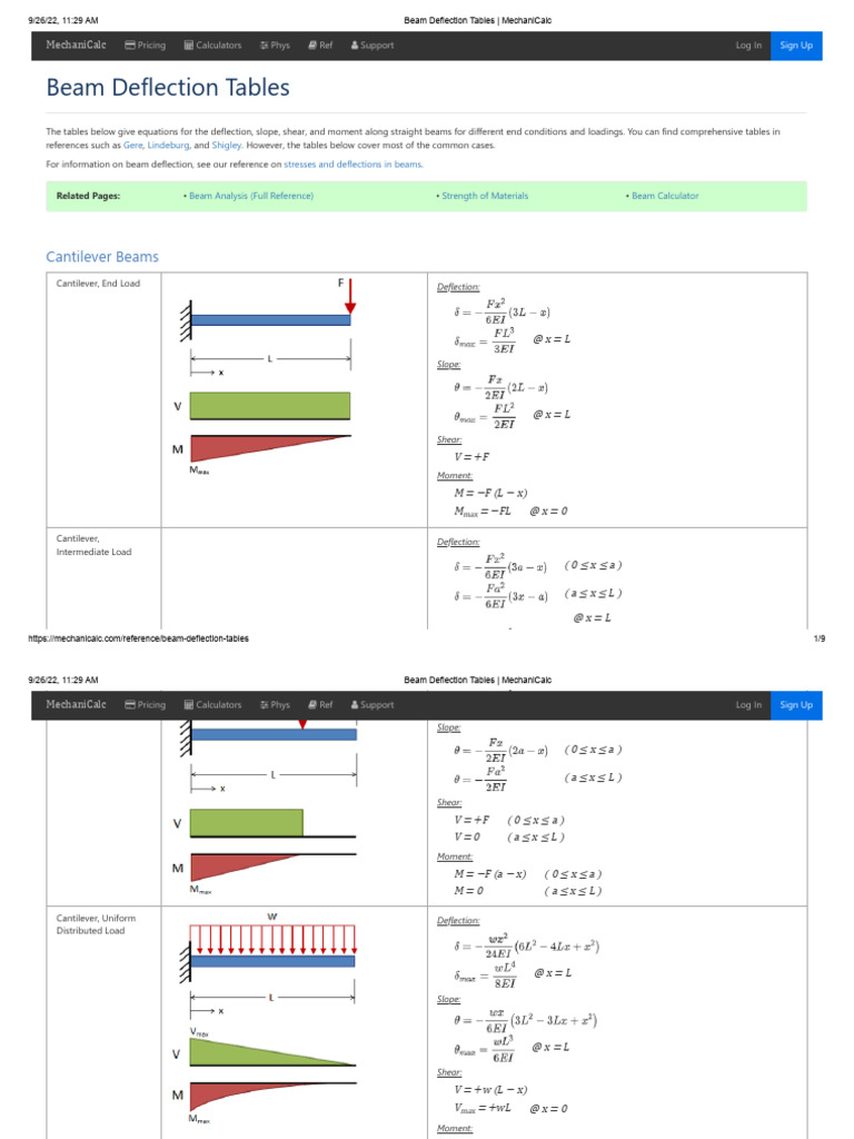 Beam Deflection Tables - MechaniCalc | PDF | Beam (Structure ...
