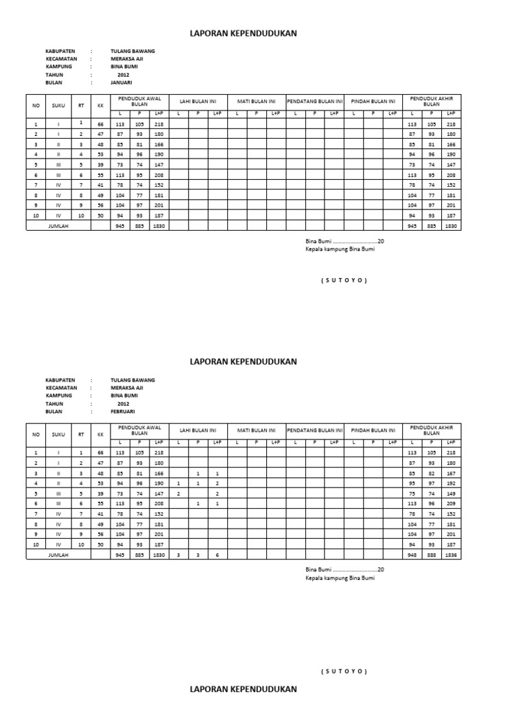 Data Laporan Penduduk | PDF