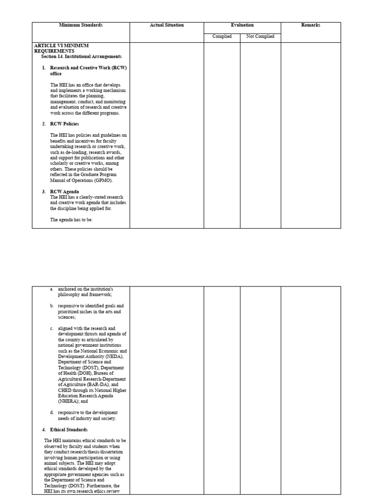 Ched Monitoring Checklist (Mba) | PDF | Thesis | Academic Degree