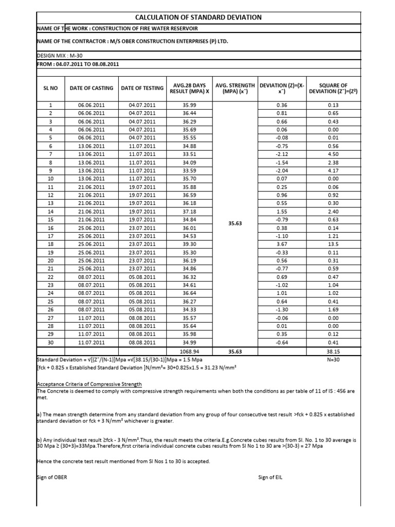 Standard Deviation | PDF | Concrete | Building Materials