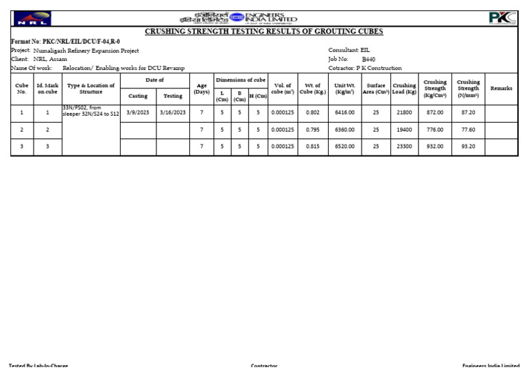 Grouting Cube Strength Testing Report | PDF
