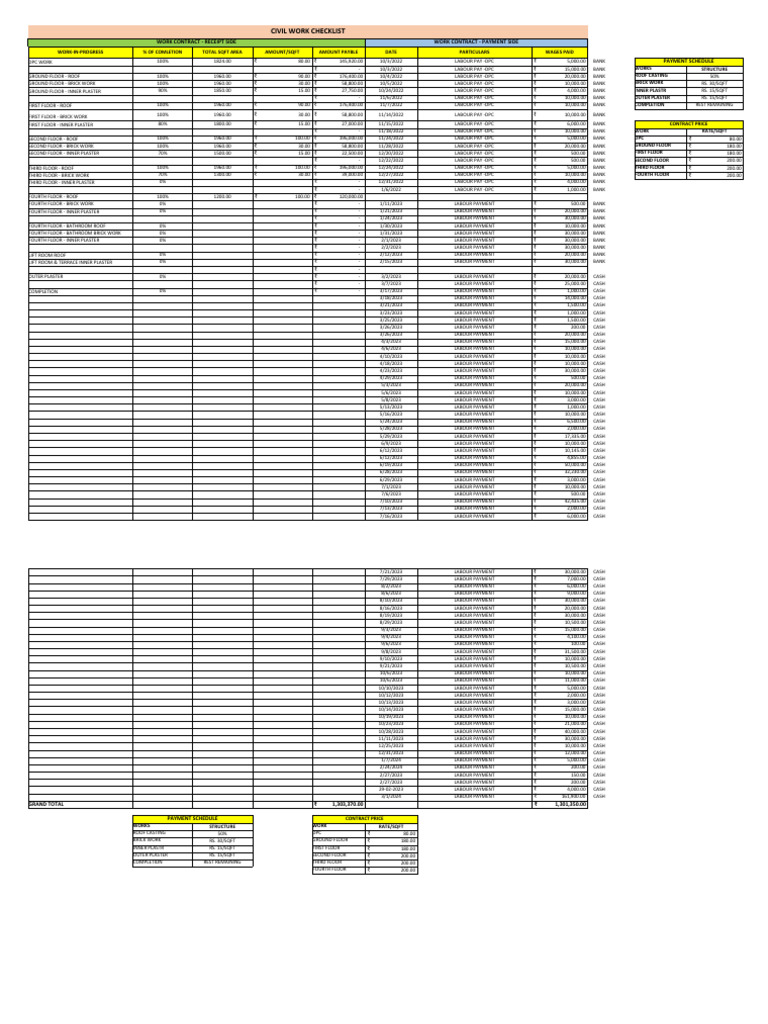 Labour Payments Calculation Sheet | PDF | Cash | Wage