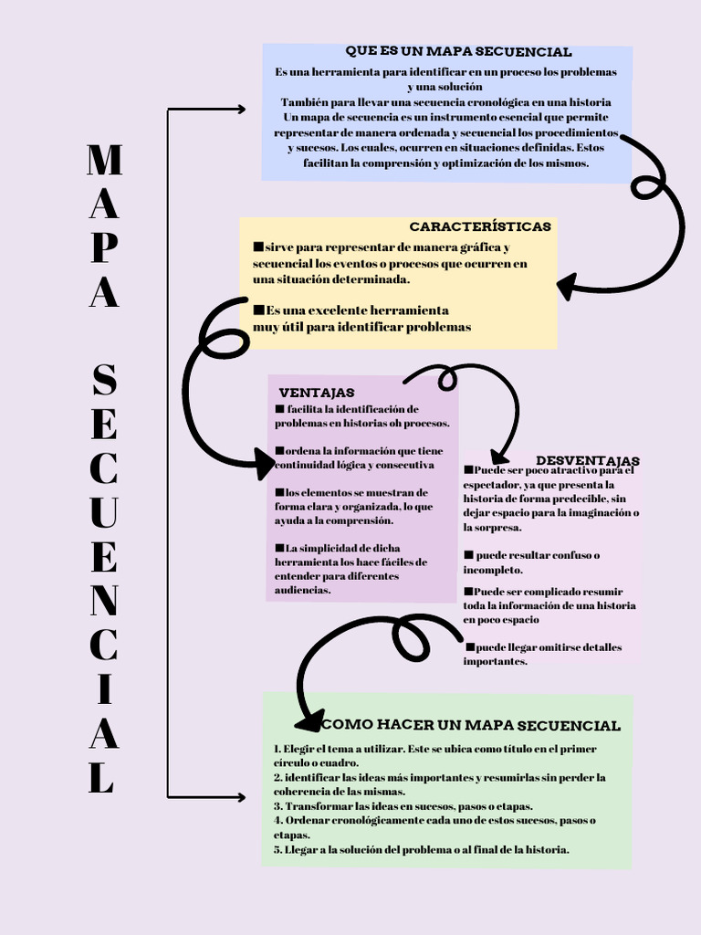 Guía para Crear Mapas Secuenciales | PDF