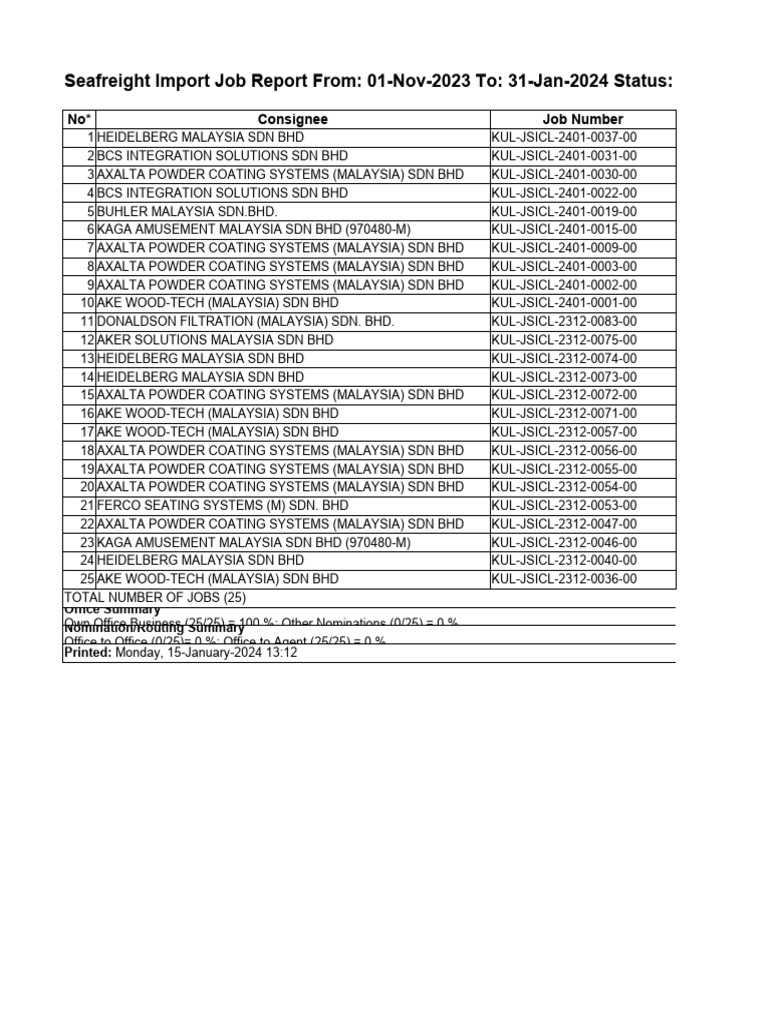 Weekly Report - 2024 | PDF | Logistics | Business