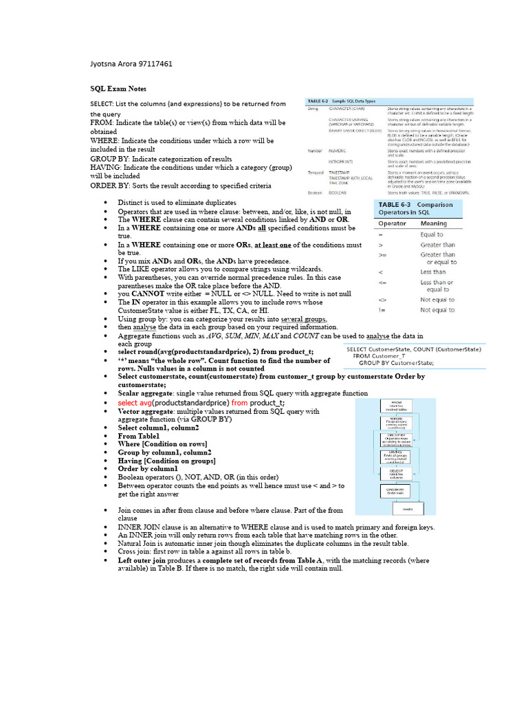 Universyty of Technology Sydney SQL - Exam Notes 2020 | PDF | Sql ...