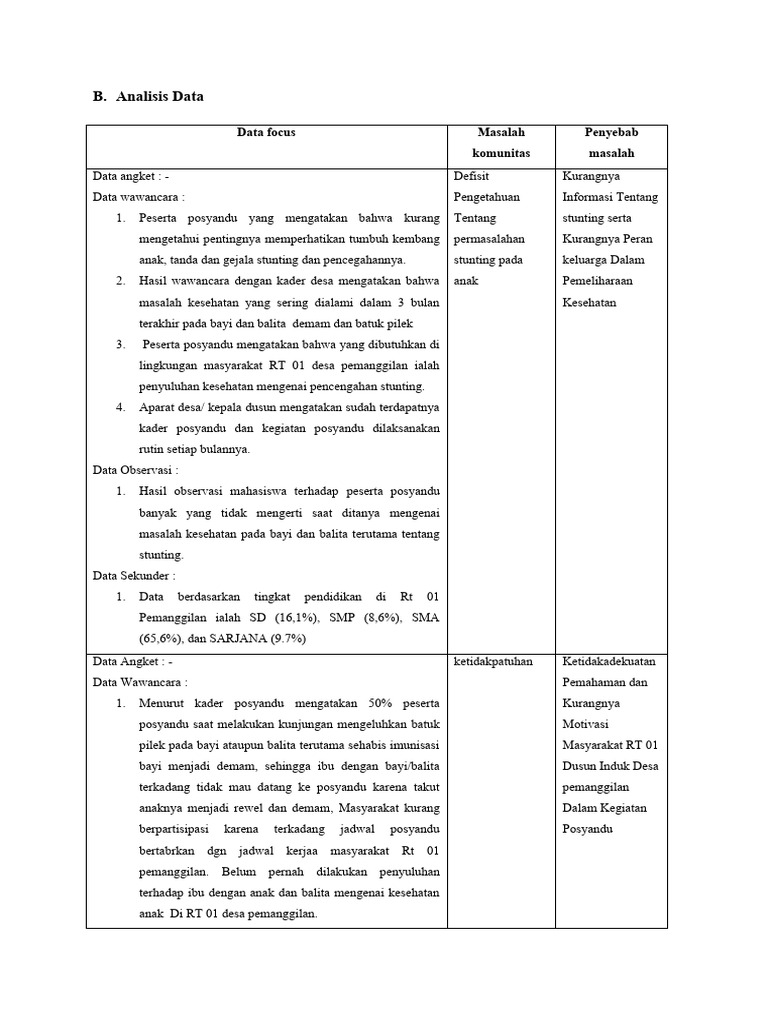 Analisa Data, Rencana, Imple, Eval Askep Kel Posyandu | PDF