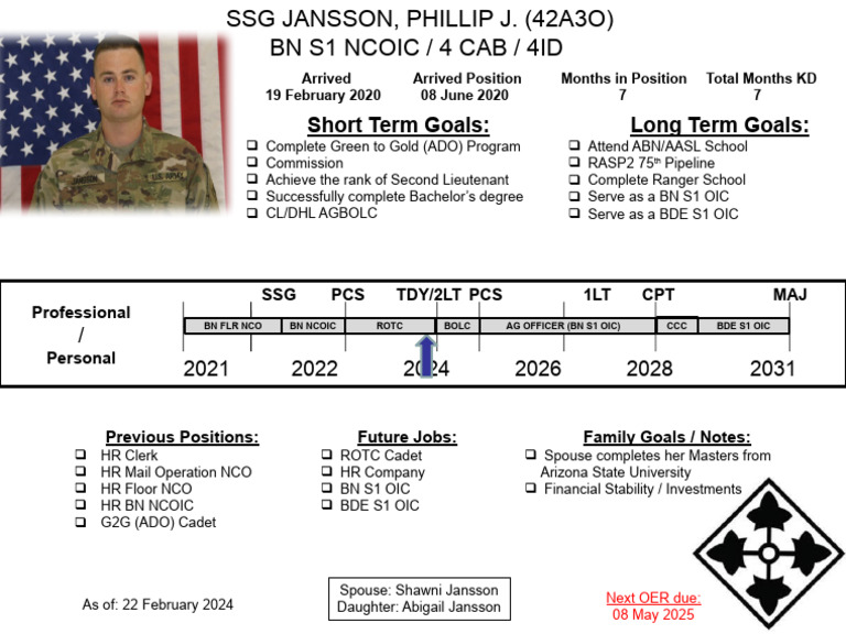 SSG Jansson - Baseball Card | PDF