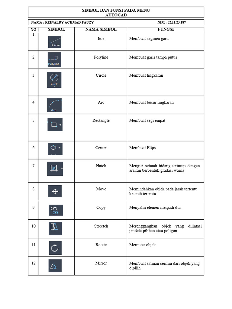 Simbol dan Fungsi dalam AutoCAD | PDF | Komputer