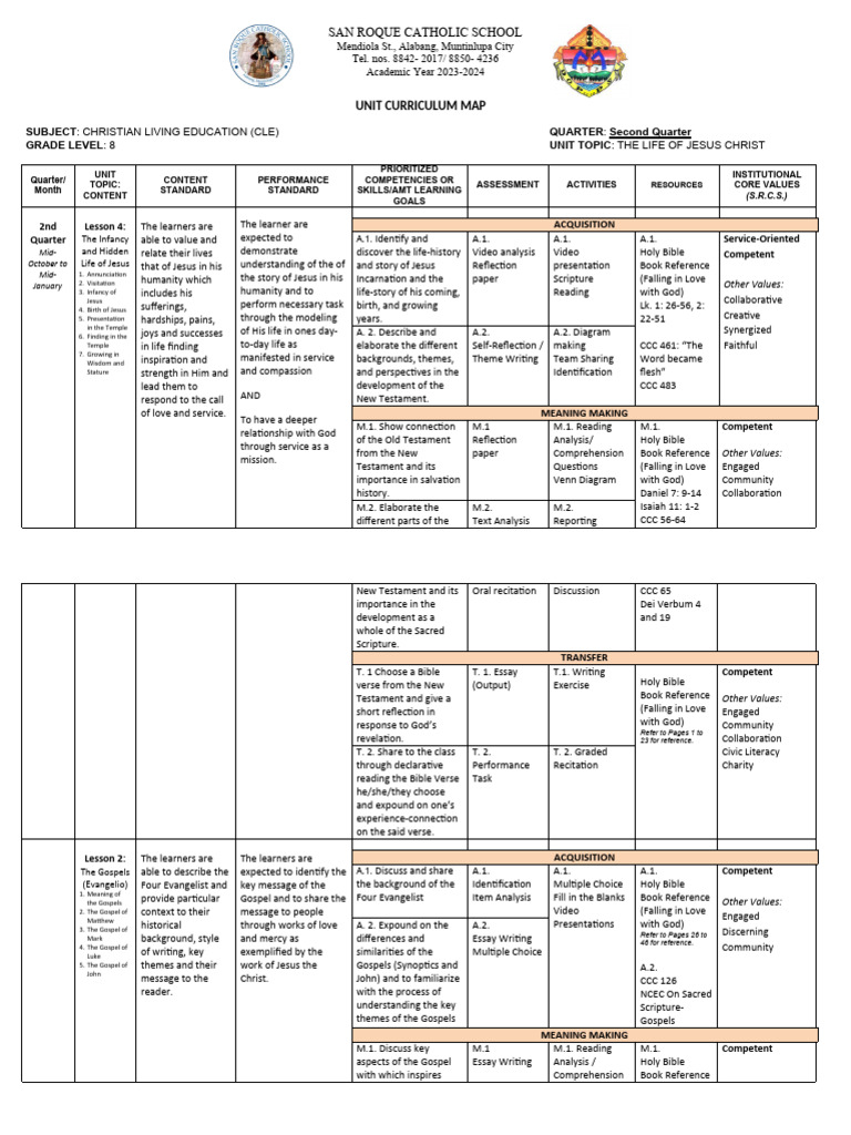 Curriculum Map - G8 2nd Quarter CLE | Download Free PDF | Gospels ...