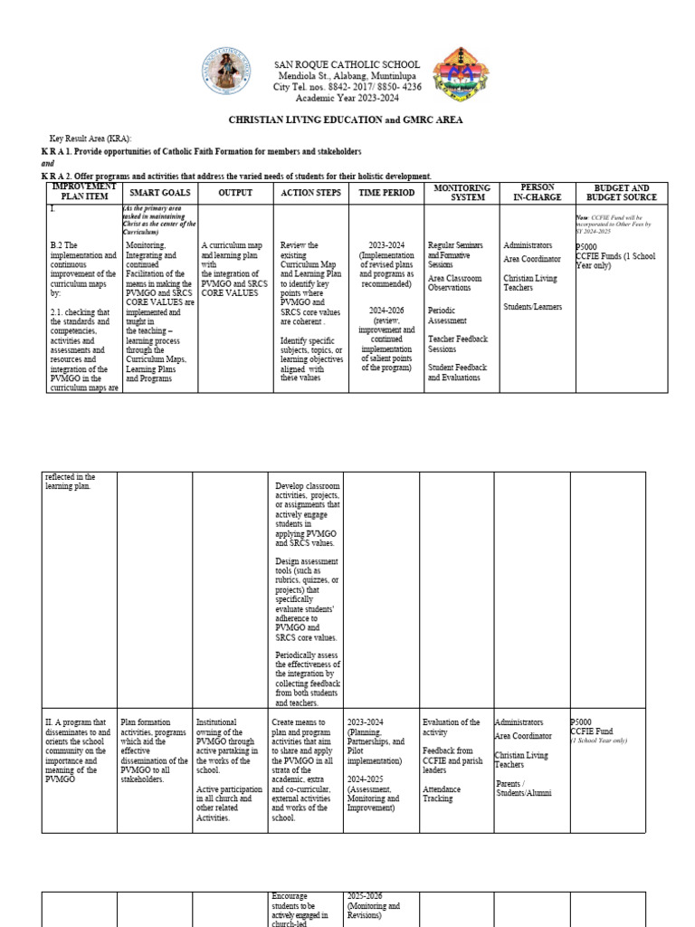Improvement Plan Ay 2023-2026 Cle Gmrc | PDF | Curriculum | Teachers