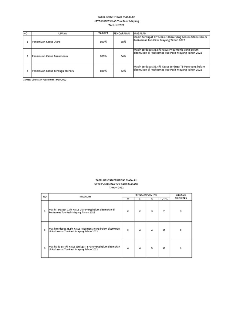 Tabel Ident-Rpk 24 | PDF