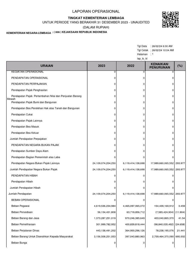 Laporan Operasional Kl Pdf