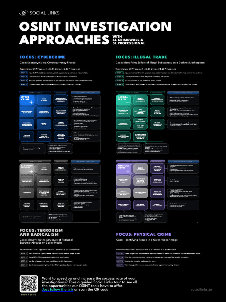 OSINT Investigation Approaches - Social Links 2024 | PDF