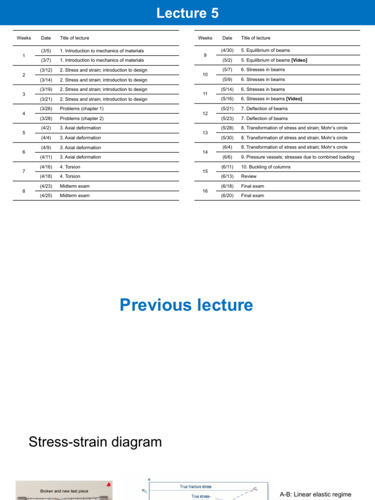 Solid Lecture5 ch2 | PDF | Deformation (Engineering) | Yield (Engineering)