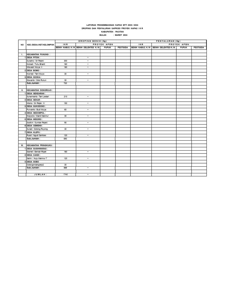 Drop & Penyl PCT | PDF
