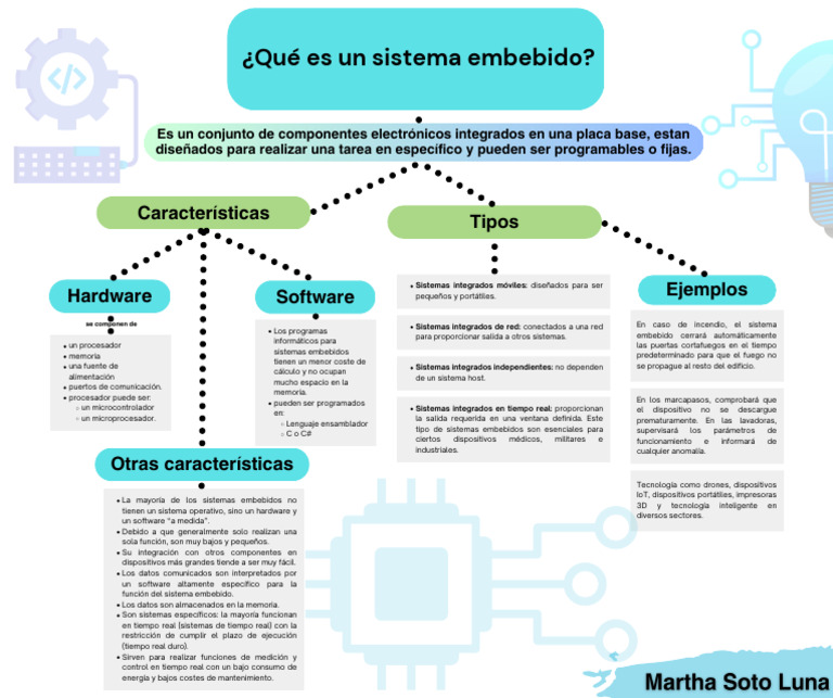 Mapa-Conceptual-Qué Es Un Sistema embebido-MarthaSotoLuna | PDF ...