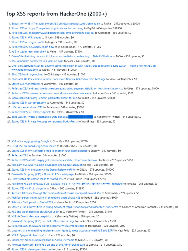 2000+ Top XSS Reports From HackerOne | PDF | World Wide Web | Internet & Web