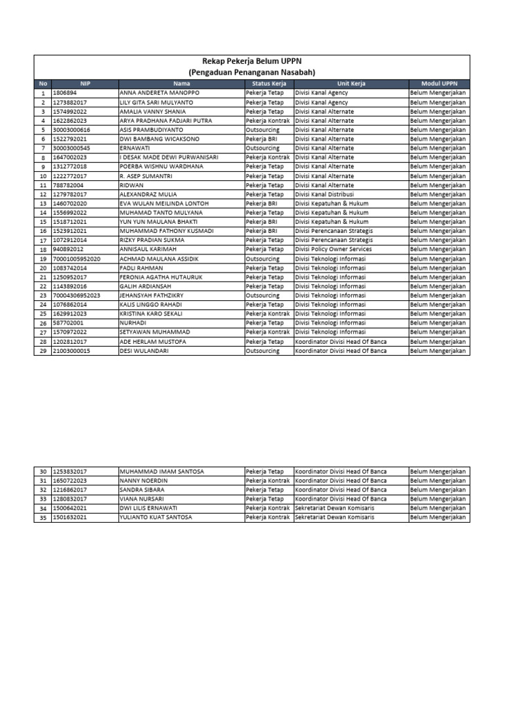 Pelaksanaan UPPN Tahun 2023 (270224) 1 | PDF