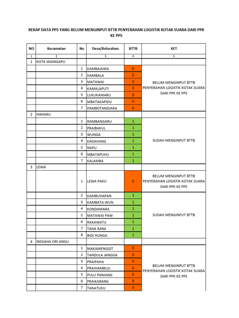 Updt BTTB Penyarahan kotak suara dari PPK ke PPS 26 Maret 2024 | PDF