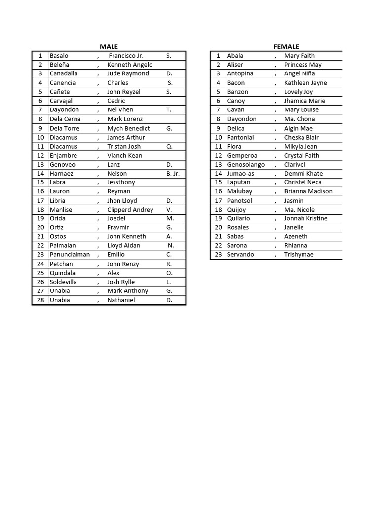OLHR Masterlist in Excel | PDF