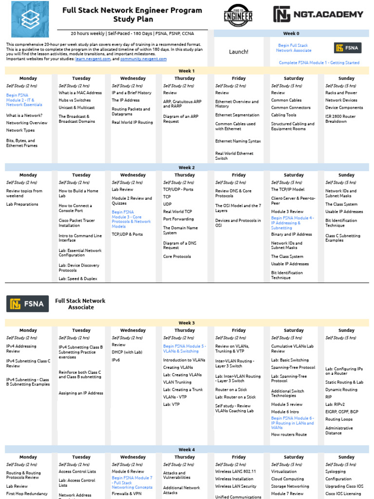 Network Engineer Study Plan | PDF | Computer Network | Ip Address