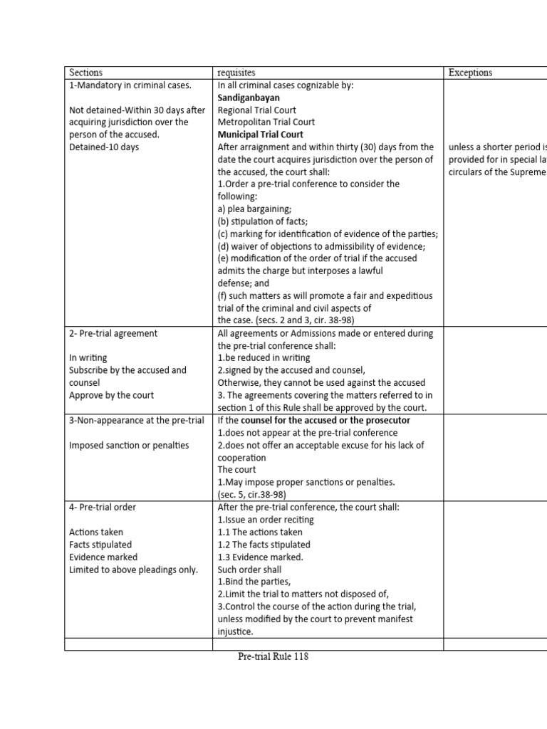 Pre-Trial Rule 118 | PDF | Trials | Plea Bargain