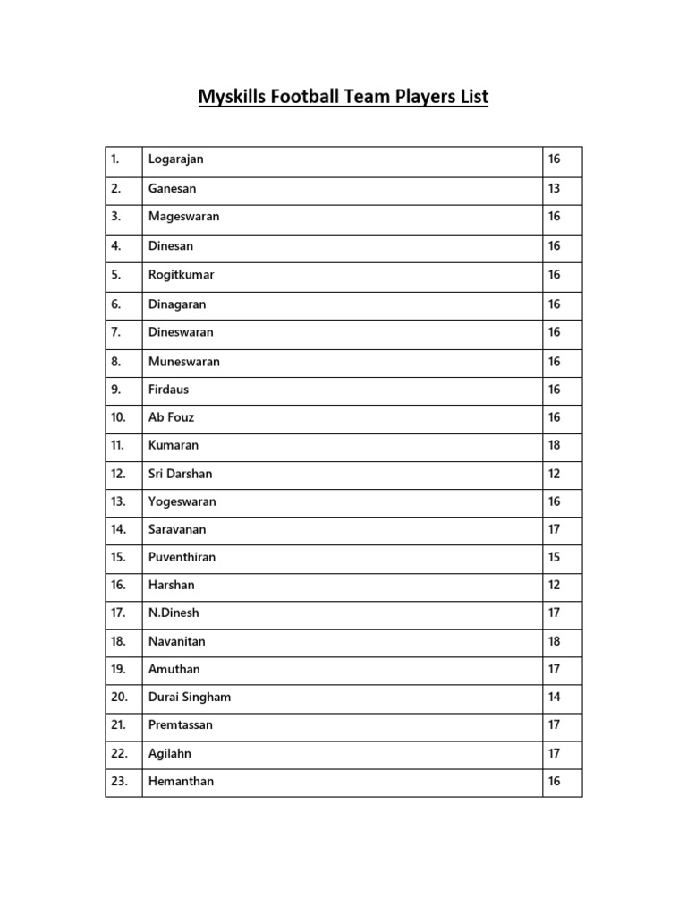 Myskills Football Team Roster 2024 | PDF
