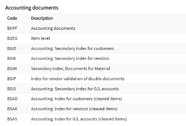 Accounting Tables | PDF