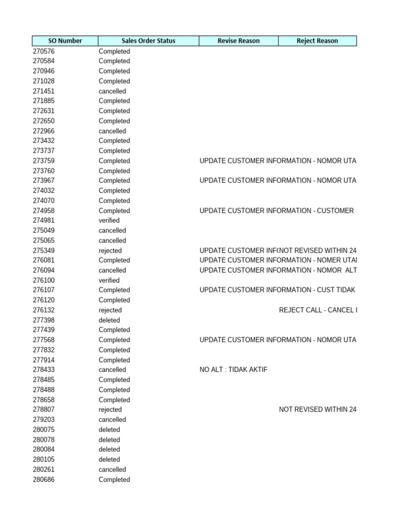 Sales and Work Order Status Report | PDF