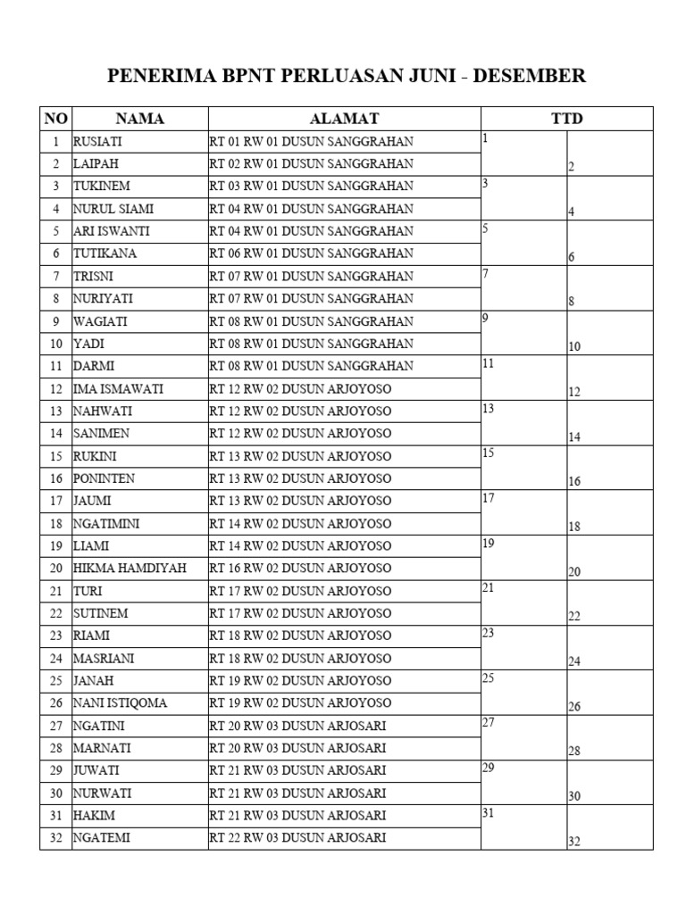Penerimaan BPNT | PDF