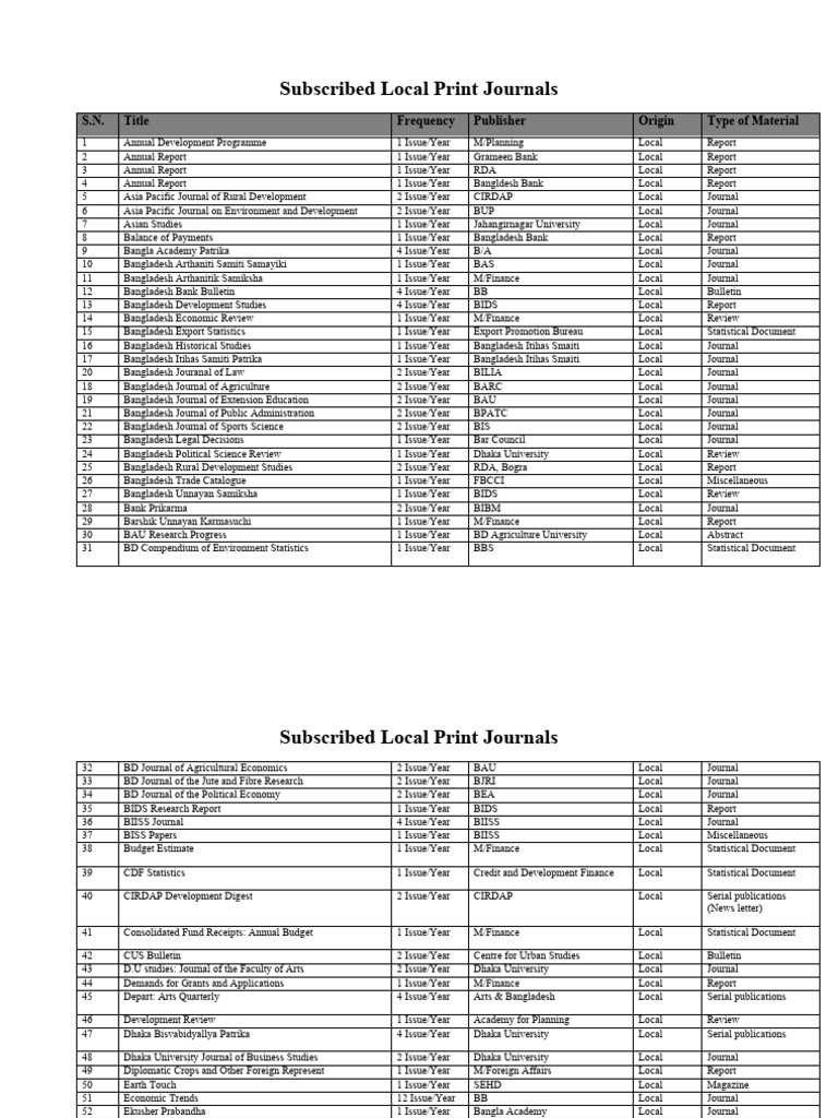Local Print Journals Subscription List | PDF | Bangladesh | Economies