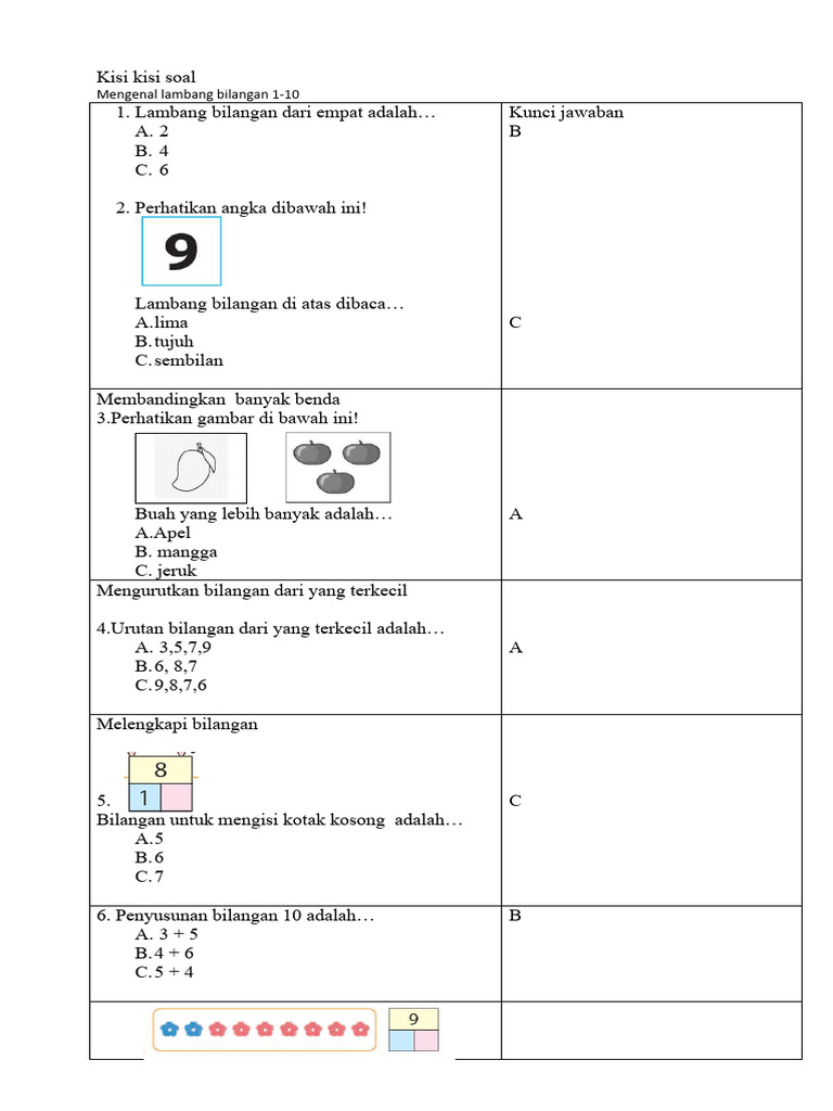 Contoh Soal SAS Matematika | PDF | Metode & Bahan Ajar