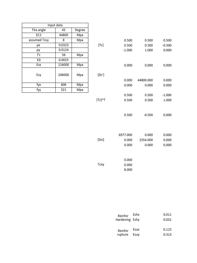 Iteration Process For RCC Analysis (Non Linear Secant-Rotating Crack ... Iteration Process For RCC Analysis (Non Linear Secant-Rotating Crack ...
