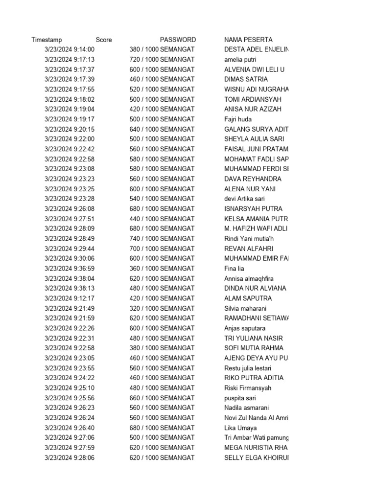 Tik Lam 2023-2024 (Jawaban) | PDF | World Wide Web | Internet & Web