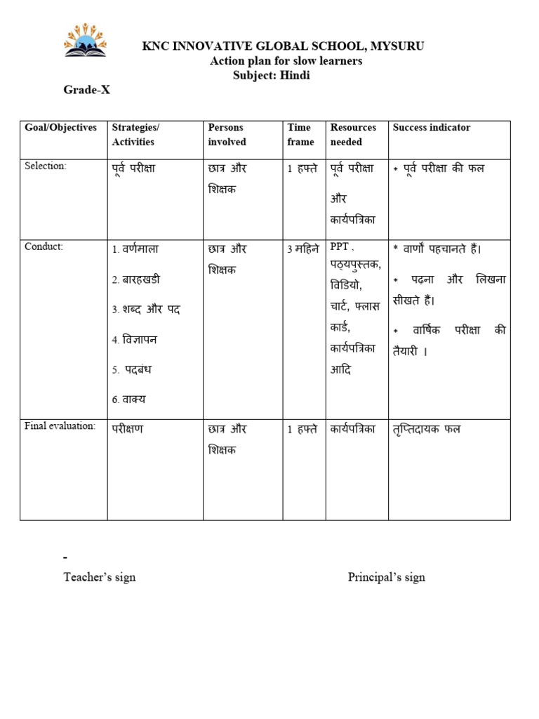 Action plan for slow learners for Grade 10 Hindi | PDF