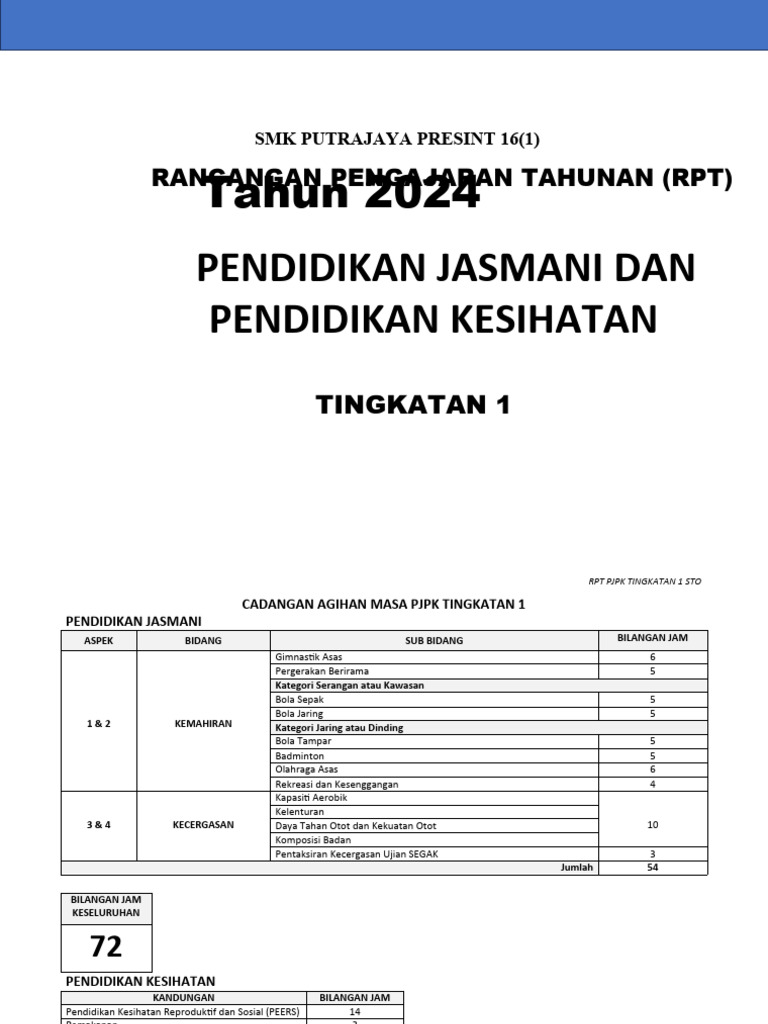 RPT PJK Ting 1 | PDF