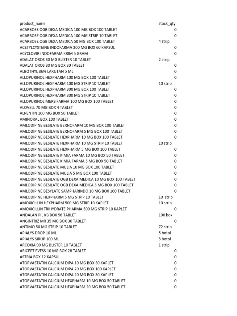 Form Gdoc September 2023 | Download Free PDF | Pharmaceutical Sciences ...