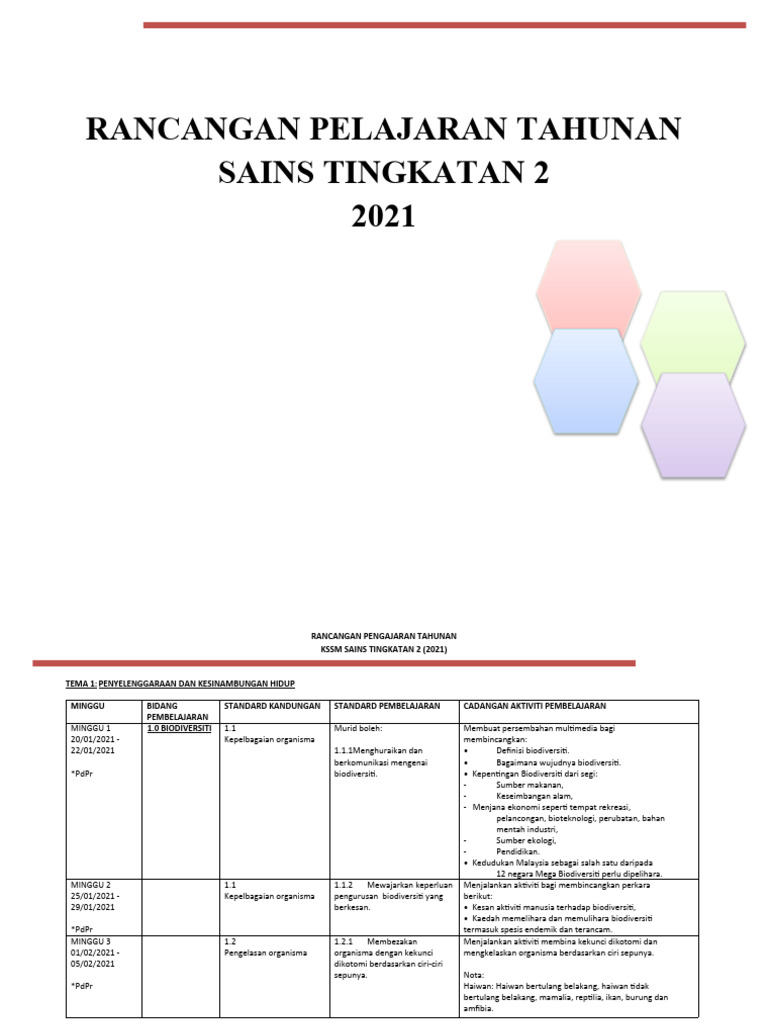 RPT Sains T2 2021 | PDF