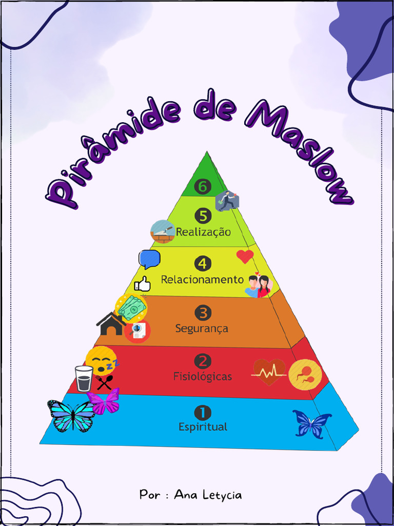 Pirâmide de Maslow | PDF