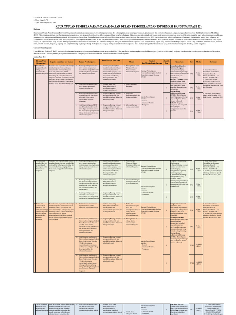 Atp Dpib 2023-2024 | PDF | Seni