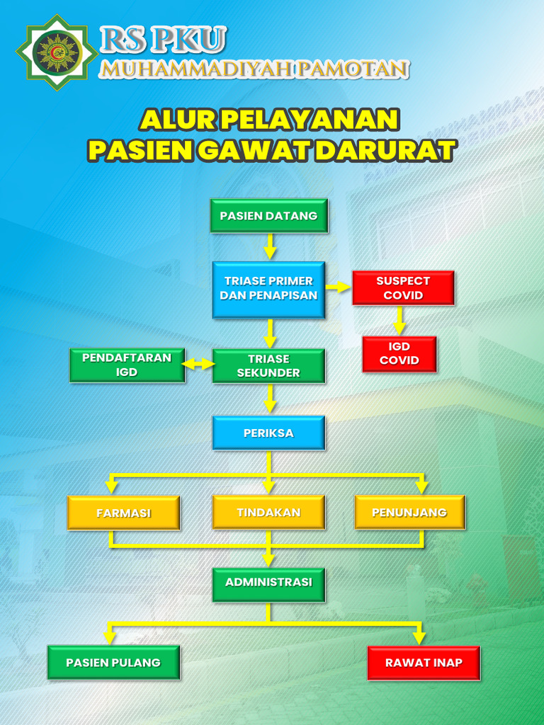 Alur Pelayanan RS Pku Muhammadiyah Pamotan | PDF
