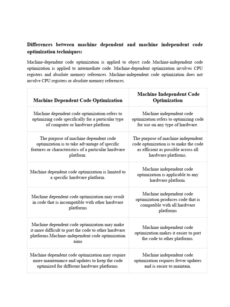 Acd 5 | PDF | Program Optimization | Programming