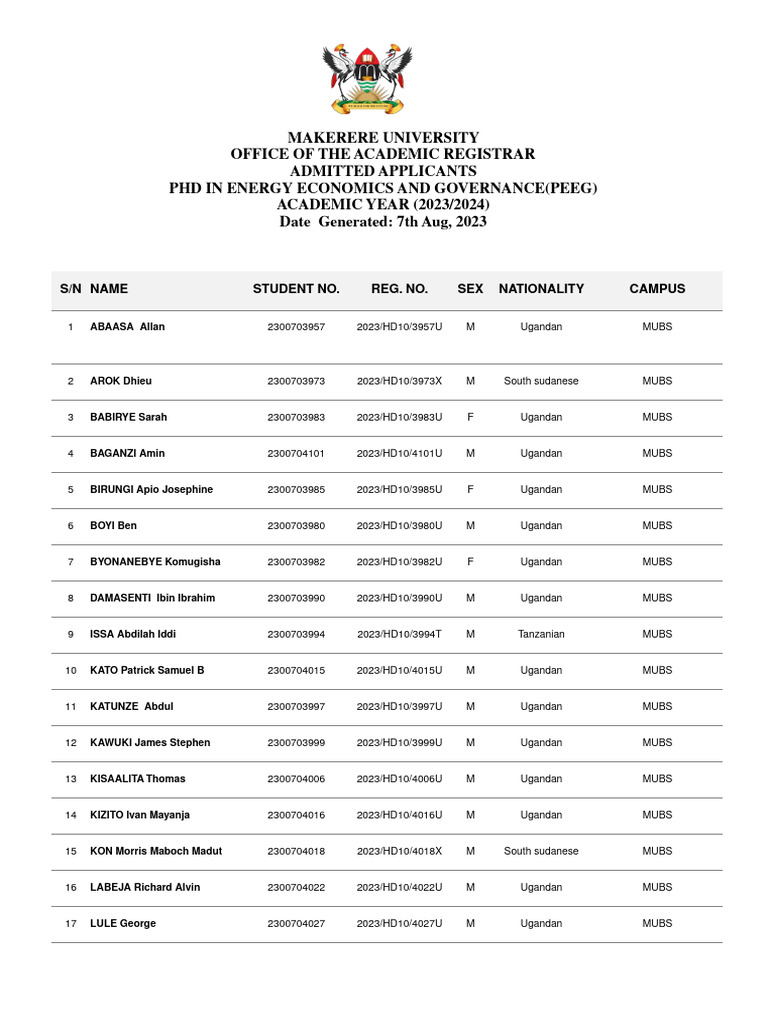 Makerere University Postgraduate Admissions 2023/2024 | PDF