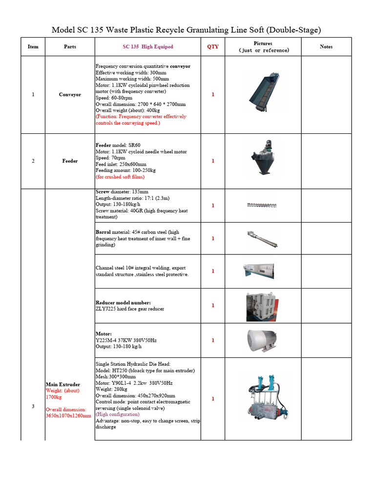SC135 High Equipped Configuration | PDF | Electric Motor | Extrusion