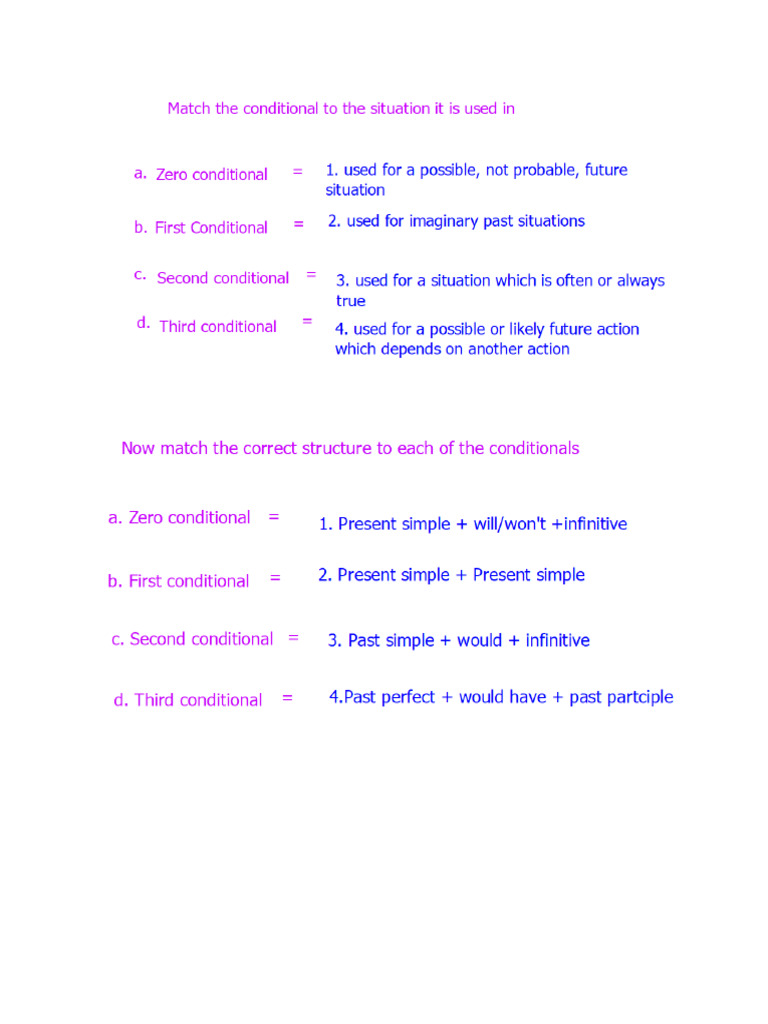 Conditionals | PDF