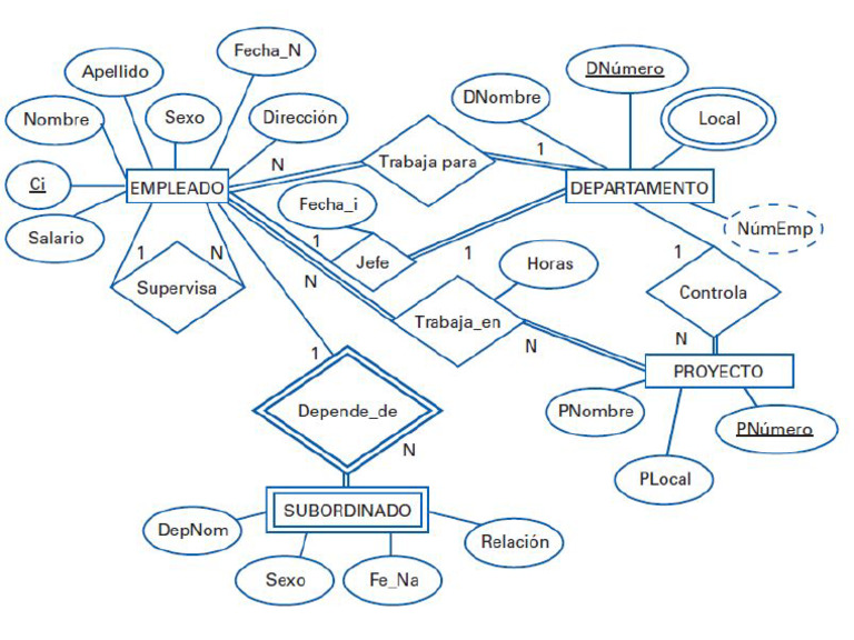 Modelo E-R | PDF