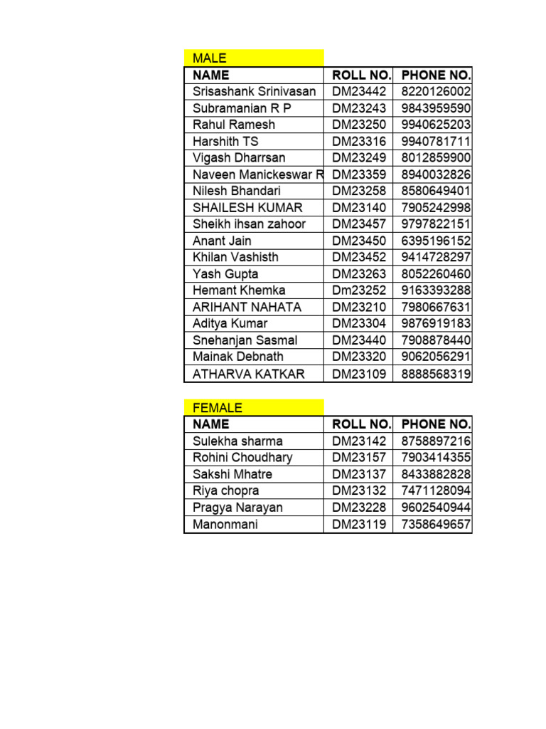 Triple Sharing Room and Bank Details | PDF | Economy Of India ...